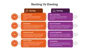 Differentiate Renting Vs Owning PowerPoint Presentation