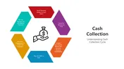 Cash Collection PowerPoint Presentation And Google Slides