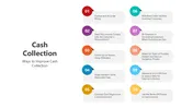 Cash Collection PowerPoint Presentation And Google Slides