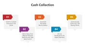 Cash Collection PowerPoint Presentation And Google Slides