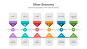 Explore This Silver Economy PowerPoint Presentation