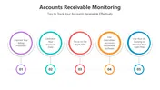 Accounts Receivable Monitoring PowerPoint Presentation