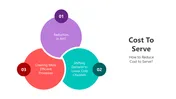 Informative Cost To Serve PowerPoint And Google Slides