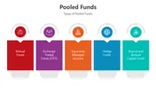 Informative Pooled Funds PowerPoint And Google Slides