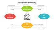 Download This Two Sector Economy PowerPoint Presentation