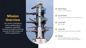Information About GSLV F15 PowerPoint Presentation