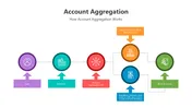 Download Account Aggregation PowerPoint Presentation