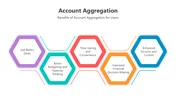 Download Account Aggregation PowerPoint Presentation