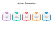 Download Account Aggregation PowerPoint Presentation