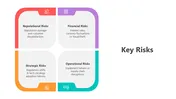 Informative Key Risks PowerPoint And Google Slides