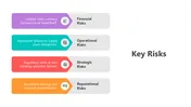 Informative Key Risks PowerPoint And Google Slides