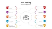 Dowbnload This Risk Pooling PowerPoint Presentation