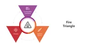 Explore This Fire Triangle PowerPoint And Google Slides
