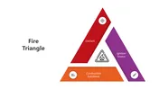 Explore This Fire Triangle PowerPoint And Google Slides