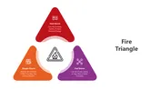 Explore This Fire Triangle PowerPoint And Google Slides
