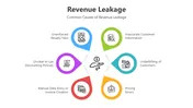 Download This Revenue Leakage PowerPoint And Google Slides