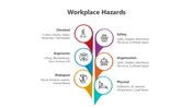 Informative Workplace Hazards PowerPoint Presentation