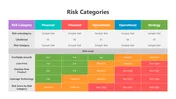 Informative Risk Categories PowerPoint Presentation