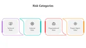 Informative Risk Categories PowerPoint Presentation