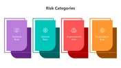 Informative Risk Categories PowerPoint Presentation