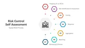 Risk Control Self Assessment PowerPoint Presentation