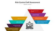 Risk Control Self Assessment PowerPoint Presentation