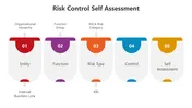 Risk Control Self Assessment PowerPoint Presentation