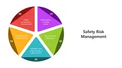 Explore Safety Risk Management PowerPoint Presentation
