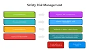 Explore Safety Risk Management PowerPoint Presentation