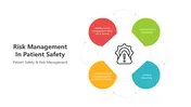 Risk Management In Patient Safety PowerPoint Presentation