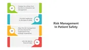 Risk Management In Patient Safety PowerPoint Presentation