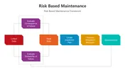 Download Risk Based Maintenance PowerPoint Presentation