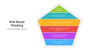 Download This Risk Based Thinking PowerPoint Presentation