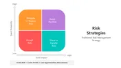 Download This Risk Strategies PowerPoint Presentation