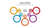 Informative Types Of Risk PowerPoint Presentation