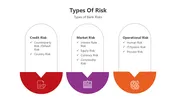 Informative Types Of Risk PowerPoint Presentation