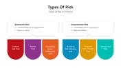 Informative Types Of Risk PowerPoint Presentation