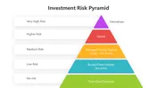 Explore Investment Risk Pyramid PowerPoint Presentation