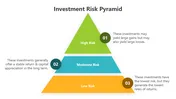 Explore Investment Risk Pyramid PowerPoint Presentation