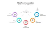 Download This Risk Communication PowerPoint Presentation