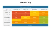Editable Risk Heat Map PowerPoint And Google Slides
