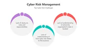 Explore This Cyber Risk Management PowerPoint Presentation