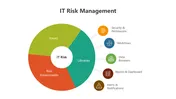 Informative IT Risk Management PowerPoint And Google Slides