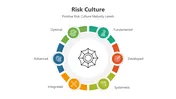Informative Risk Culture PowerPoint And Google Slides