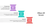 Download This Pillars of SCRUM PowerPoint Presentation
