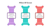 Download This Pillars of SCRUM PowerPoint Presentation