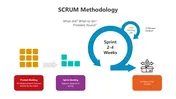Explore This Scrum Methodology PowerPoint And Google Slides