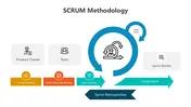Explore This Scrum Methodology PowerPoint And Google Slides