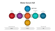 Informative Water Scrum Fall PowerPoint Presentation