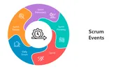 Download This Scrum Events PowerPoint Presentation